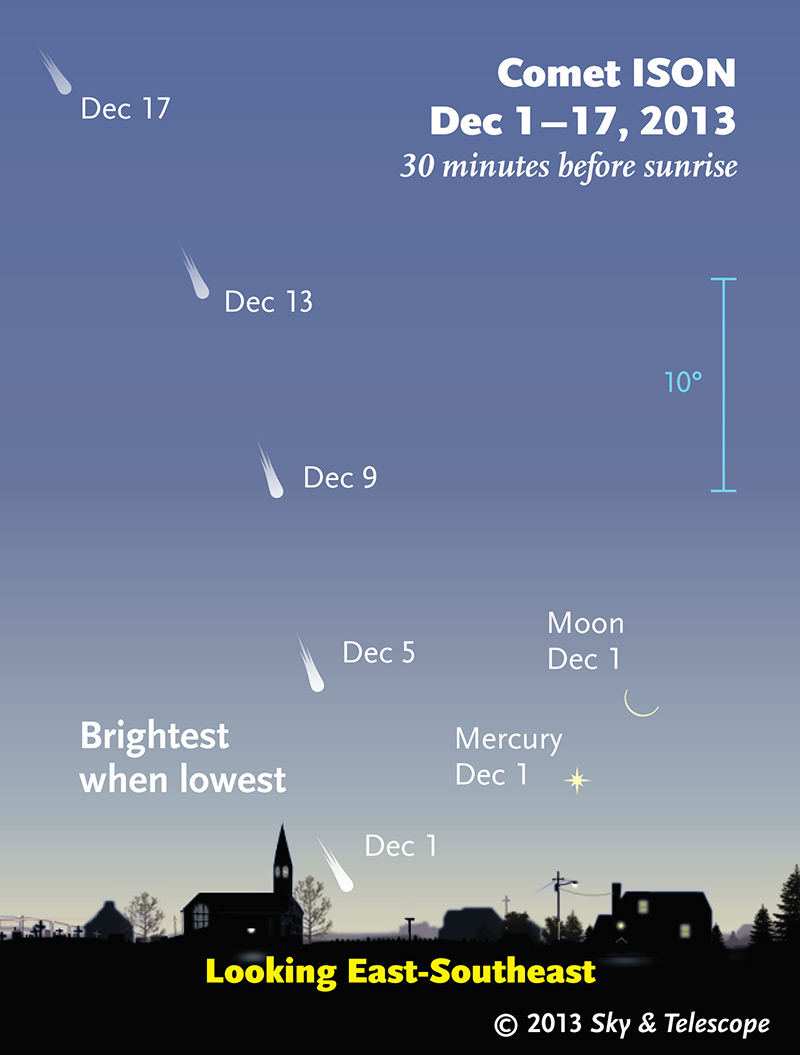 A Crash Course on Comet ISON – One Minute Astronomer A Crash Course on Comet ISON – One Minute Astronomer
